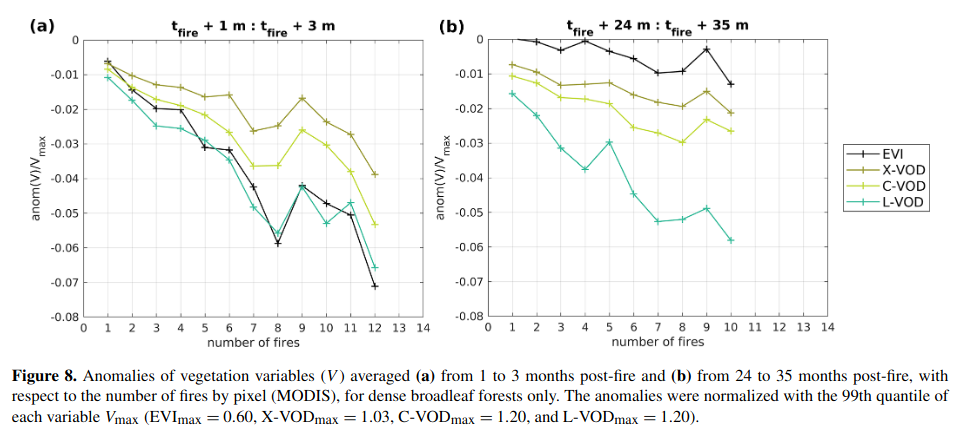 Paper about fires and satellite observations, including SMOS VOD Paper ...